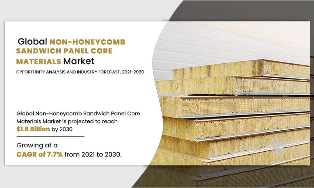 Non-Honeycomb Sandwich Panel Core Materials Market to See Huge Growth ...