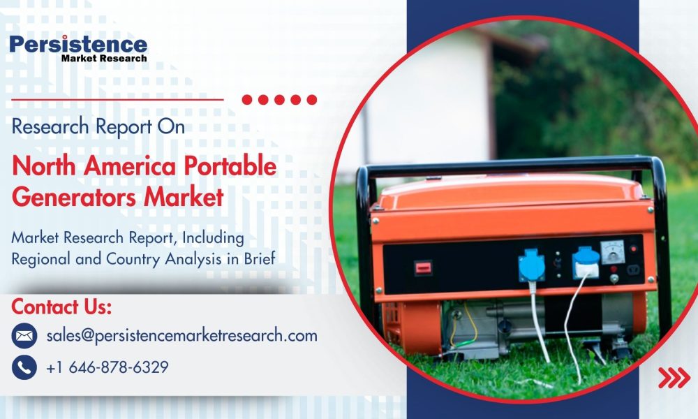 North America Portable Generators Market Projected to Rise US$3.1 Bn by ...