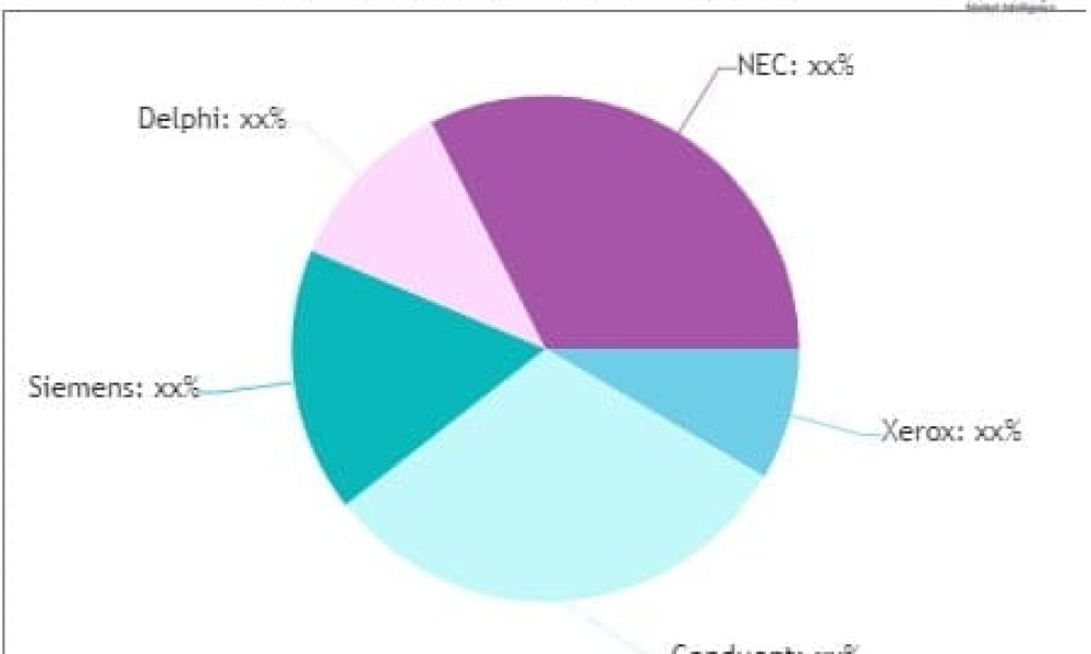 Occupancy Detection System for High-Occupancy Toll (HOT) Lanes Market ...