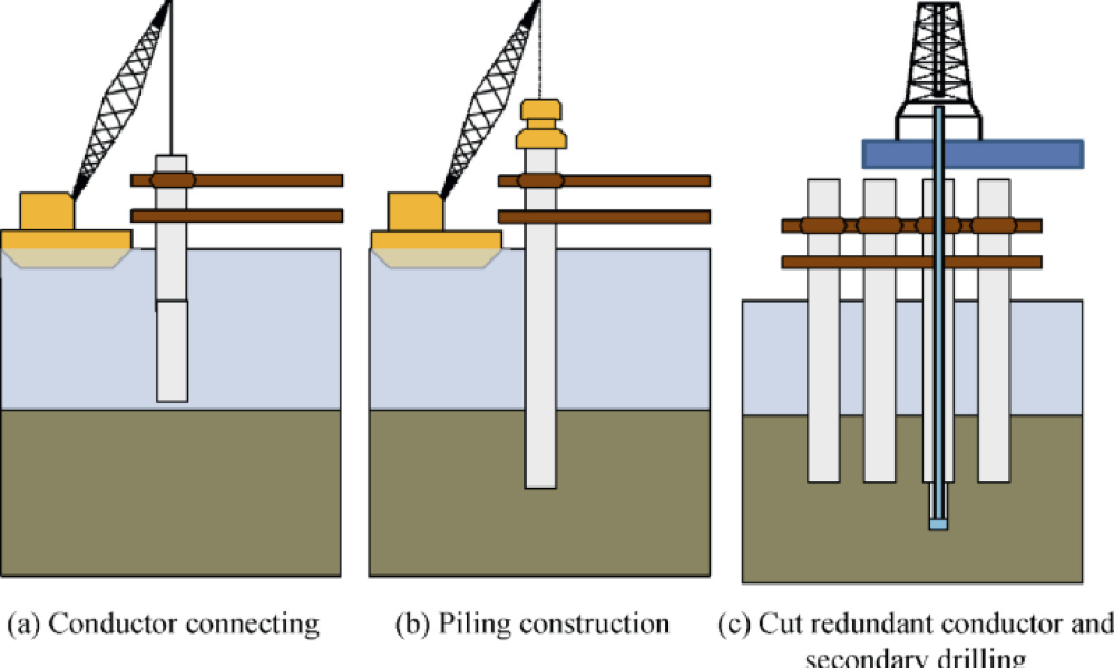 Oil Gas Well Conductor Installation Service Market Review: All Eyes on ...