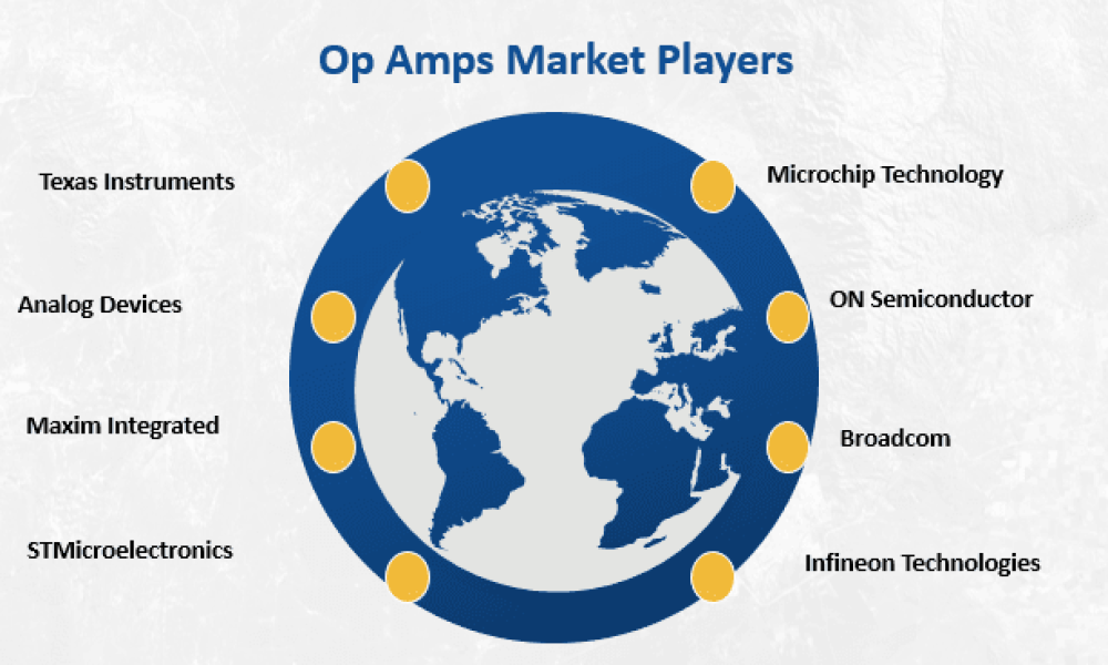Op Amps Market is Touching New Development Level | Intersil, Broadcom ...