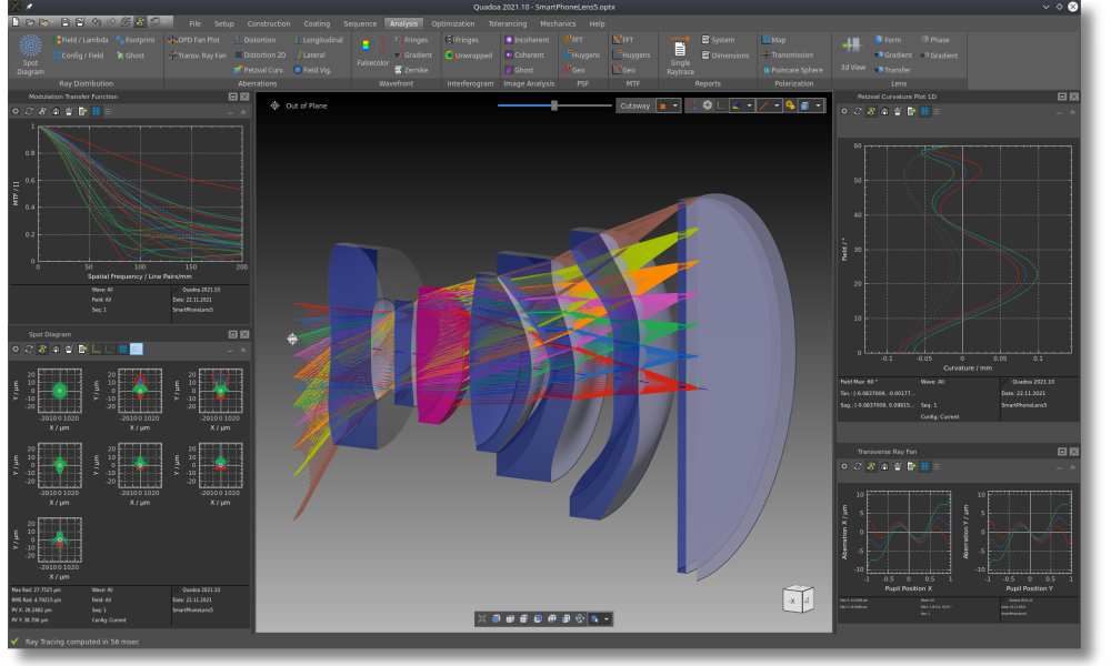 Optical CAD Software Market May See a Big Move | ANSYS, LIGHTMACHINERY, LTI Optics - Newstrail