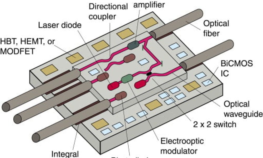Optical Modulators Market is Projected to Showcase Significant Growth ...