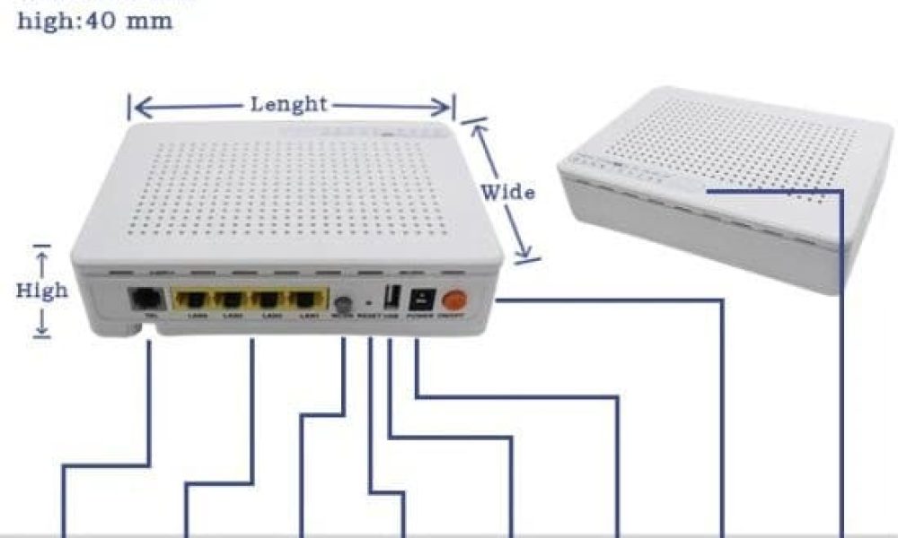 Optical Network Terminal (ONT) Equipment Market Set for Strong Growth Outlook | Cisco, Coriant ...