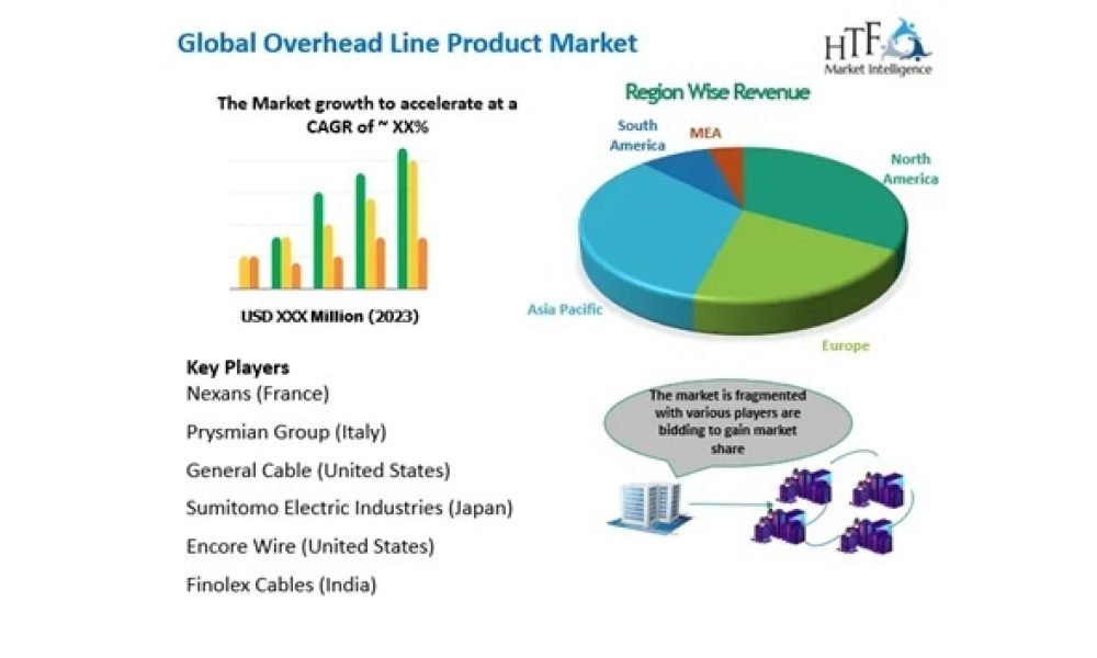 Overhead Line Product Market Worth Observing Growth | Nexans, Prysmian ...