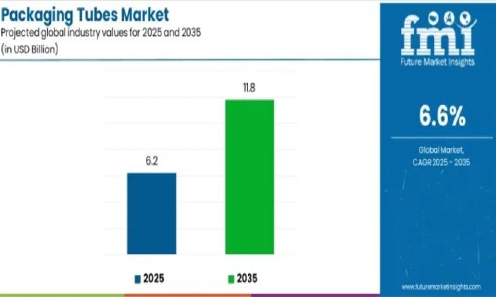 Packaging Tubes - Top Global Industry Trends in 2026 - Newstrail