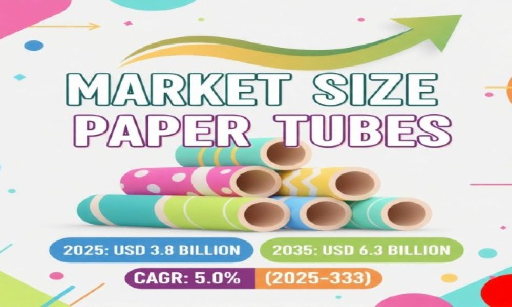 Paper tubes Market is Poised to Reach USD 6.3 Billion by 2035 Amid ...