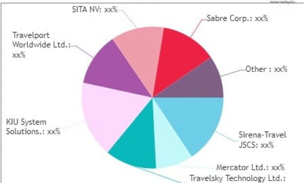 Passenger Service System (PSS) Market Gaining Momentum with Positive ...