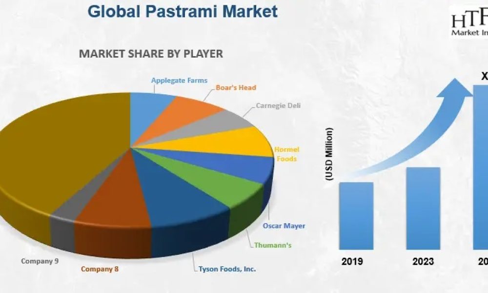 Pastrami Market to See Huge Growth by 2030 | Applegate Farms, Carnegie ...