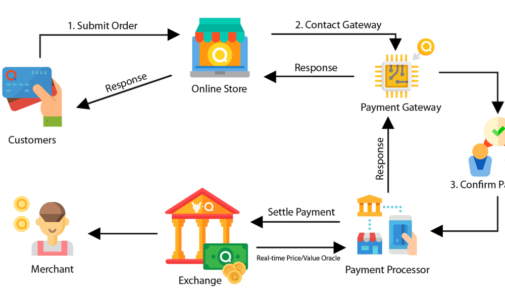Payment Gateway Market Forecast: What You Need To Know? - Newstrail