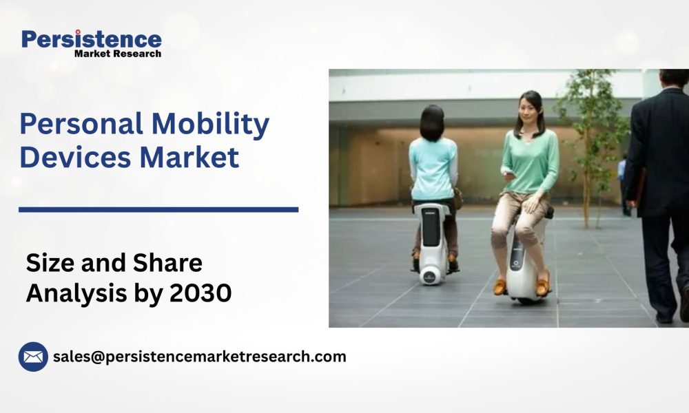 Personal Mobility Devices Market Set to Grow at a 9.7% CAGR, Crossing ...