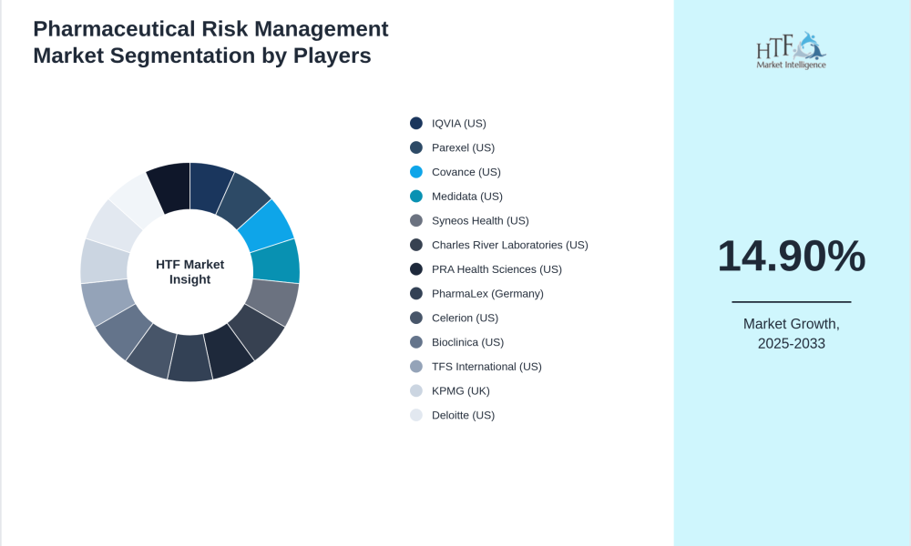 Pharmaceutical Risk Management Market May See a Big Move | Major Giants ...