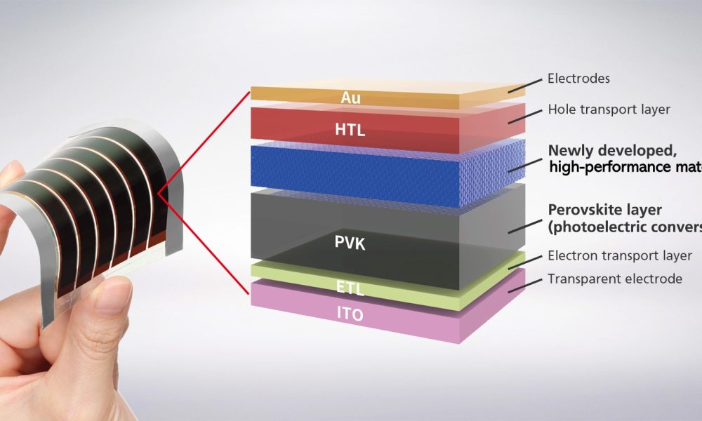 Photoelectric Cell Market Is Booming So Rapidly | Major Giants ...