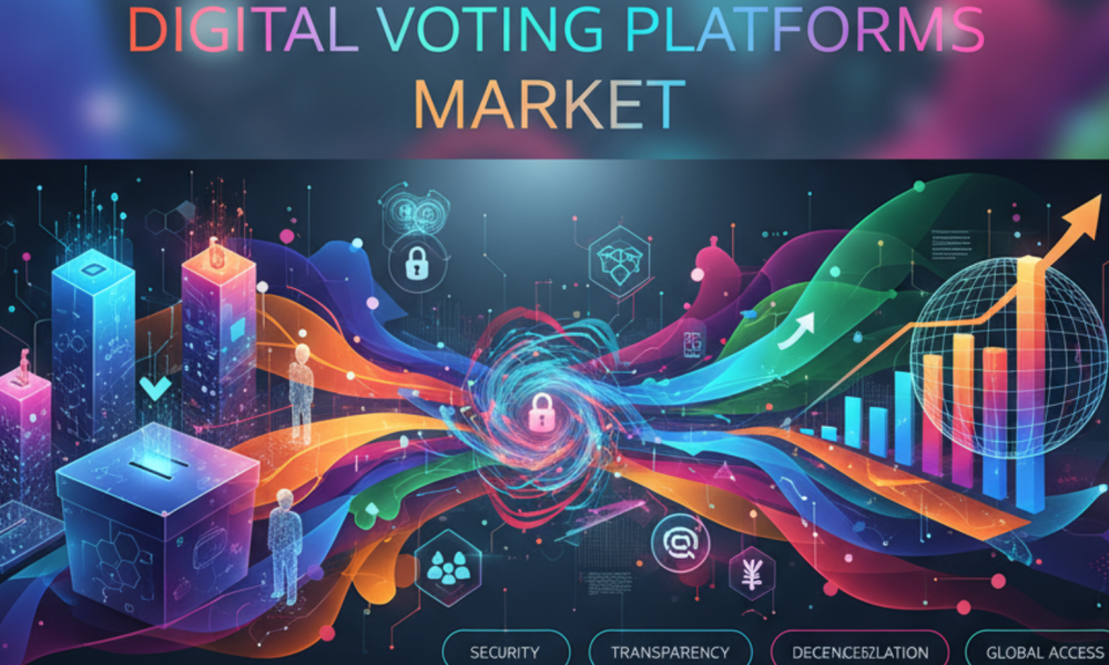Digital Voting Platforms Market Hits New High | Major Giants Scytl ...