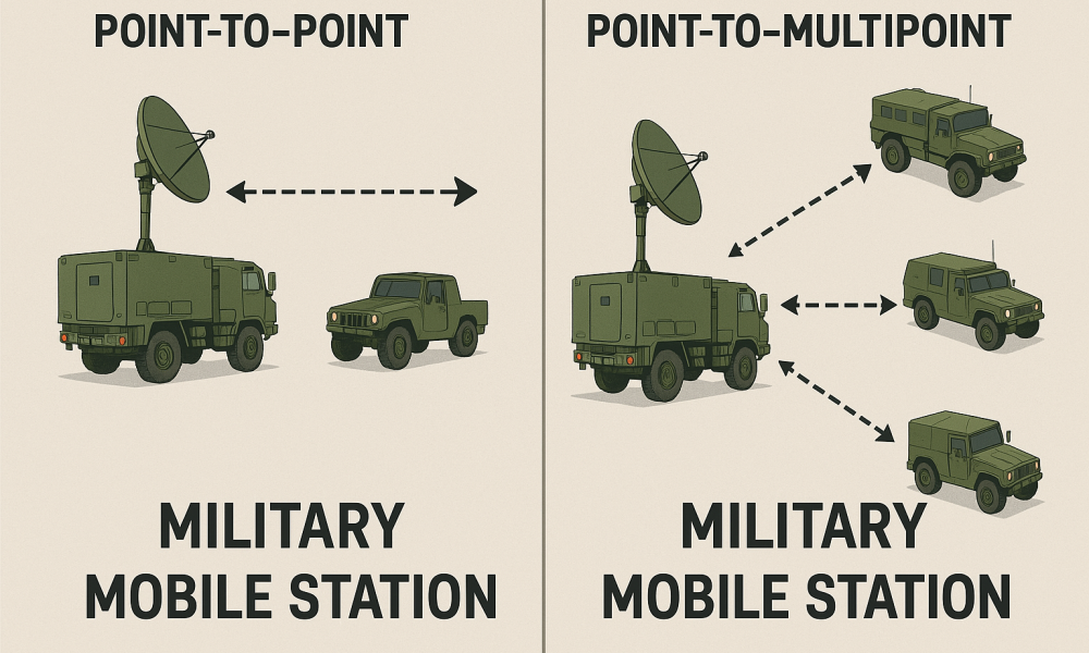 Point-to-Point and Point-to-Multipoint Military Mobile Station Market ...