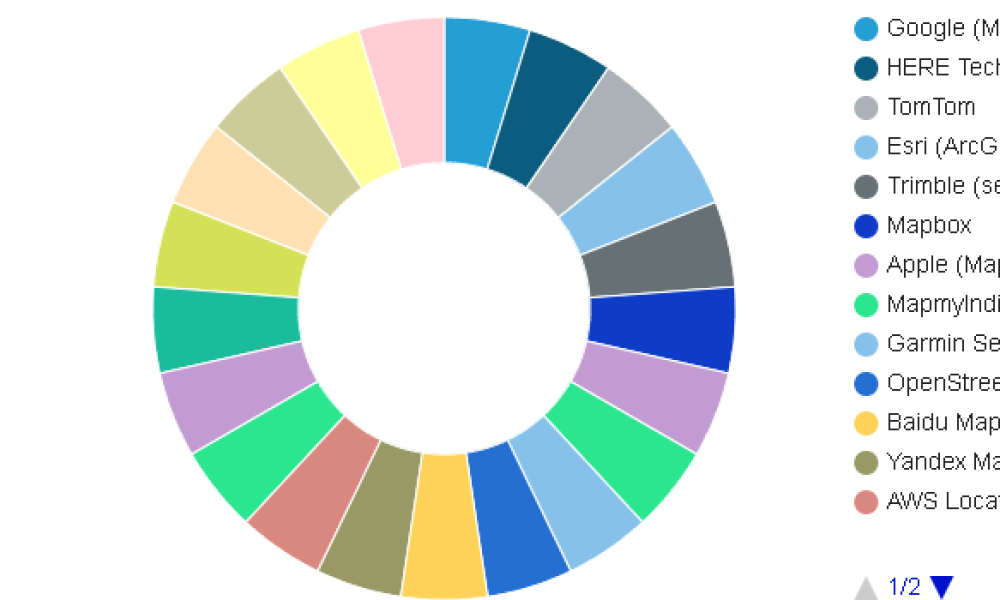 Positioning Services Market Is Booming Worldwide | Major Giants HERE ...
