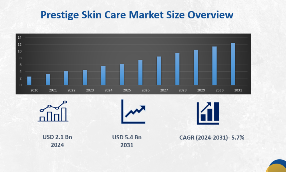 Prestige Skin Care Market Is Booming So Rapidly | Major Giants Estée ...