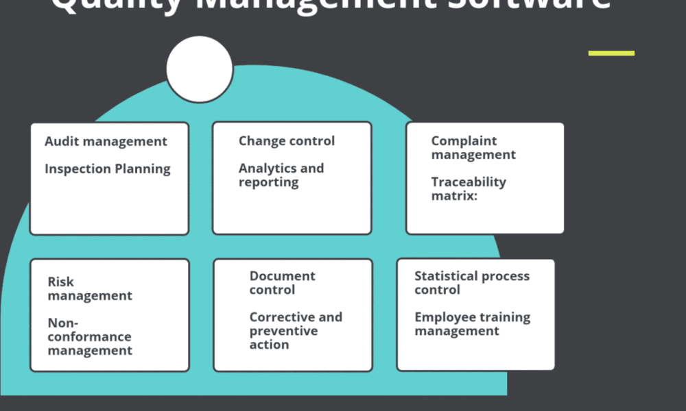 Quality Management Software Market is set to Fly High Growth in Years ...