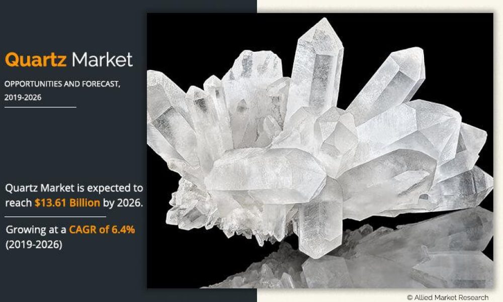 Quartz Market Opportunities, Future Demand and Growth Dynamics - Newstrail