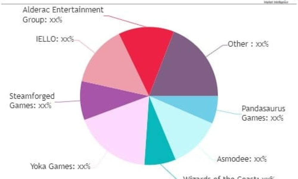 RPG Games Market Resets Expectations, May See Boost in Revenue Cycle ...