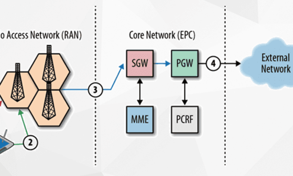 Radio Access Network (RAN) Market Hits New High | Major Giants ZTE ...