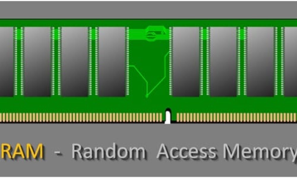 Random Access Memory (RAM) Market to See Huge Growth by 2030: SK Hynix ...