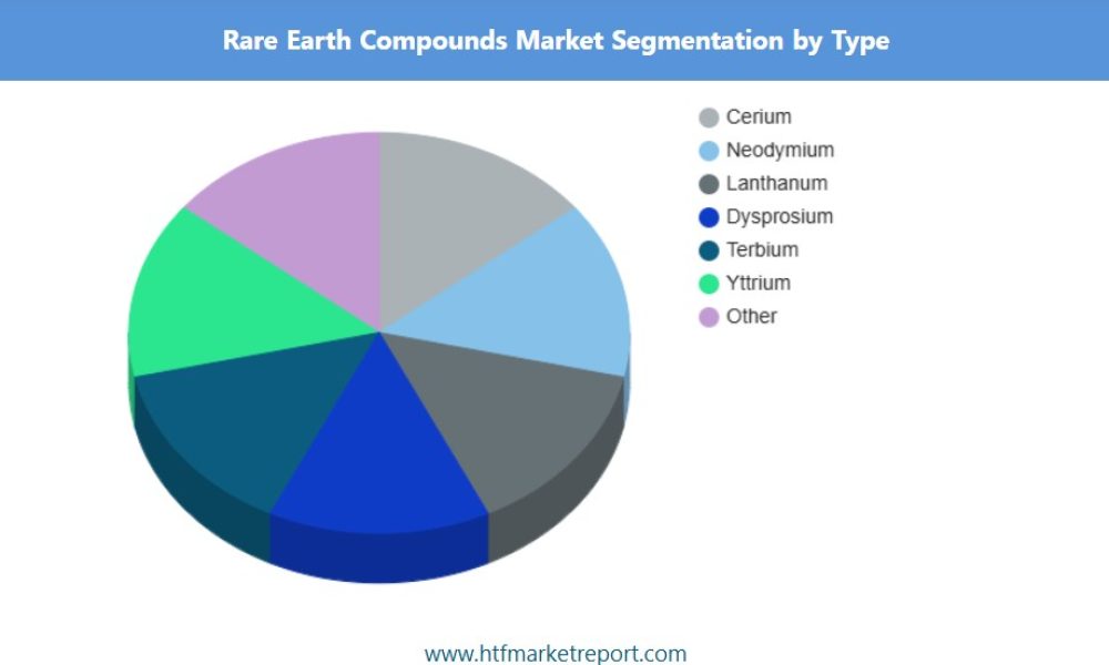 Rare Earth Compounds Market set for explosive growth: Hitachi Metals ...