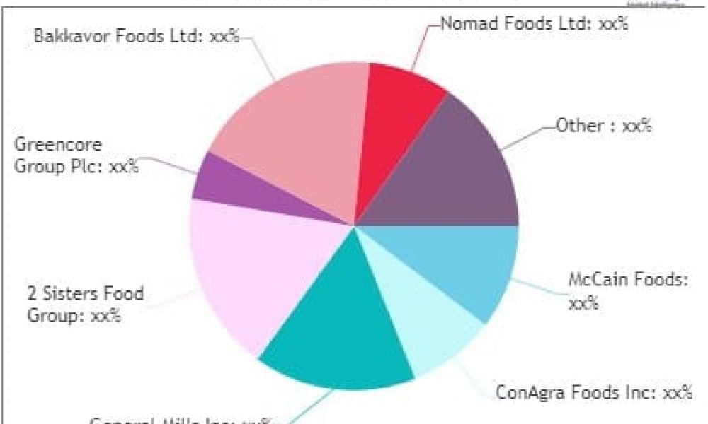 Ready-To-Cook Food Market is Set To Fly High in Years to Come | McCain ...