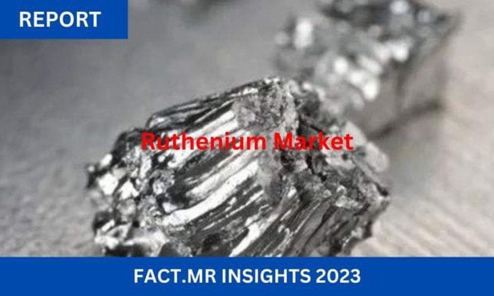 Ruthenium Market Shows Strong Growth, Aiming for $8.18 Billion by 2033 ...