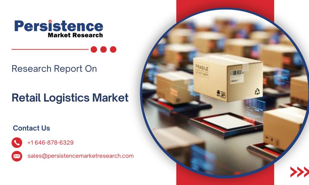 Retail Logistics Market Outlook 2025–2032: Key Players Like DHL, FedEx ...