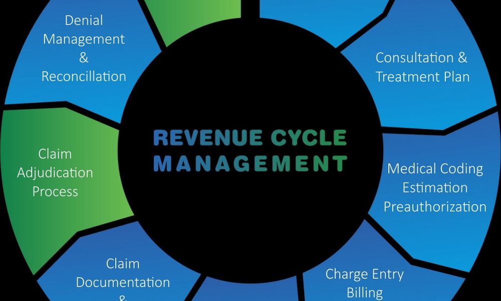 Revenue Cycle Management Market Shaping from Growth to Value | Gebbs ...