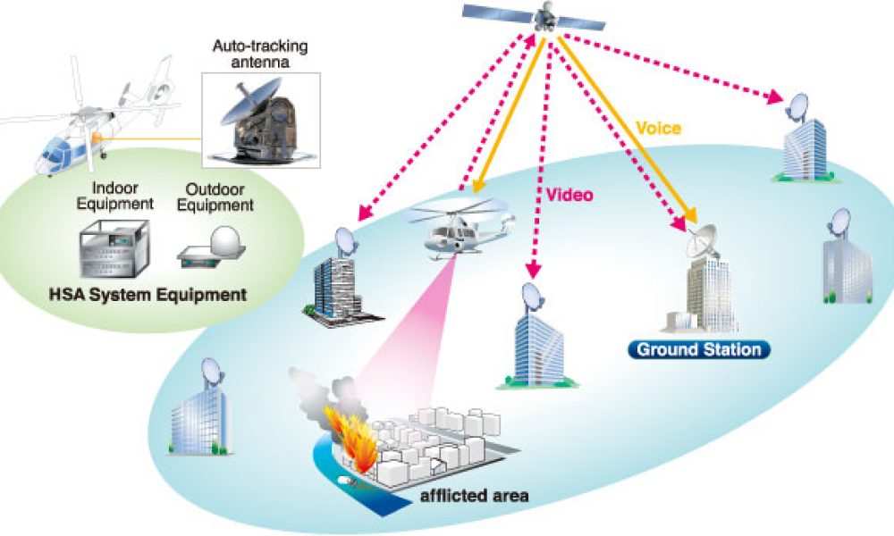 Satellite Communications Systems Market Still Has Room To Grow ...