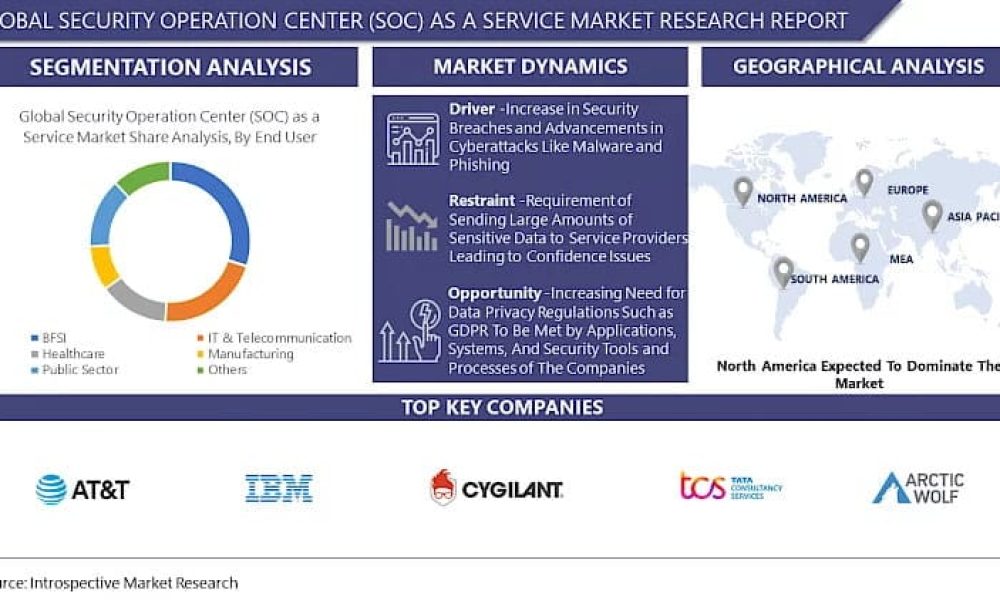 Security Operation Center (SOC) as a Service Market Discover the Share ...
