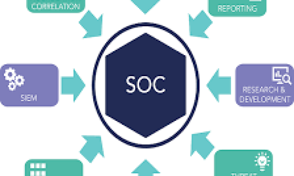 Security Operations Center Dynamics: Regional Breakdown and Analysis By ...
