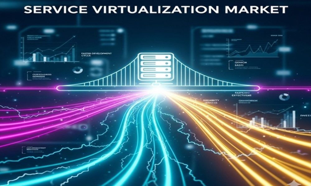 Service Virtualization Market Worth Observing Growth: CA Technologies ...