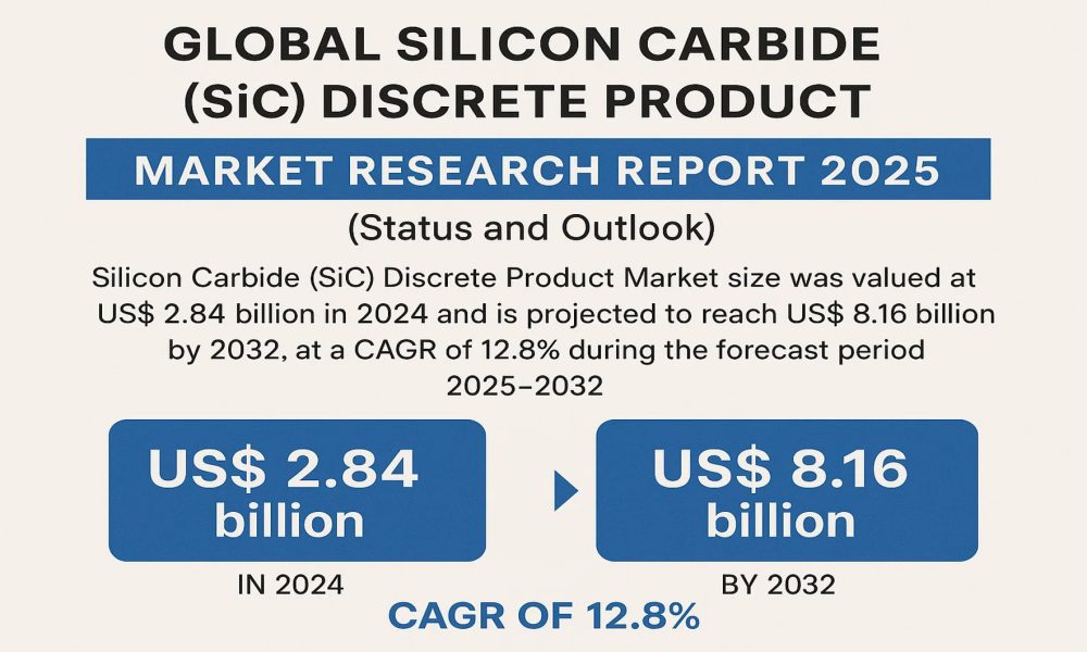 Global Silicon Carbide (SiC) Discrete Product Market to Reach USD 8.16 ...