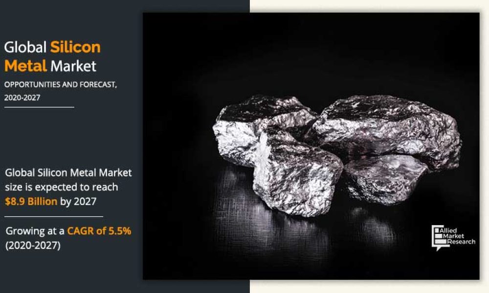 Silicon Metal Market Top Leading Players with Strategies and Forecast ...