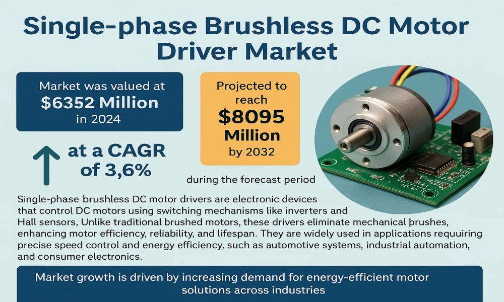 Single-phase Brushless DC Motor Driver Market: Opportunities, Trends ...