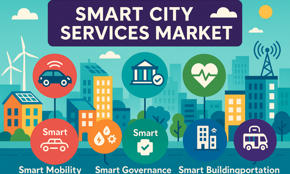 Smart City Services Market Hits New High | Major Giants Cisco, IBM ...