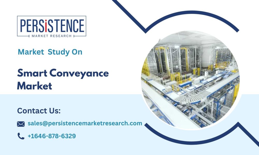 Smart Conveyance Market Projected to Reach US$ 2,856.6 Million by 2032 ...