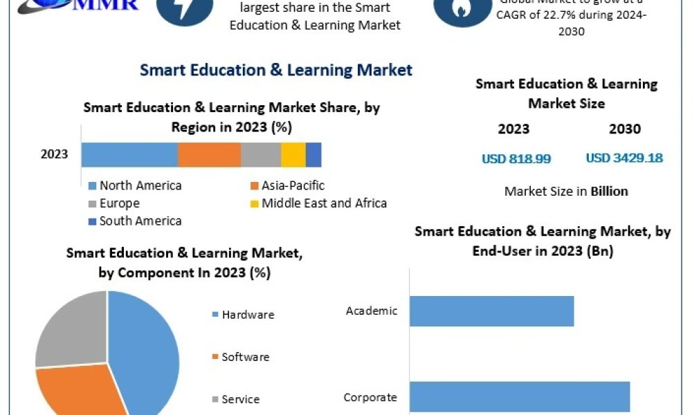Smart Education & Learning Market Size, Growth, Trends, and Forecast ...