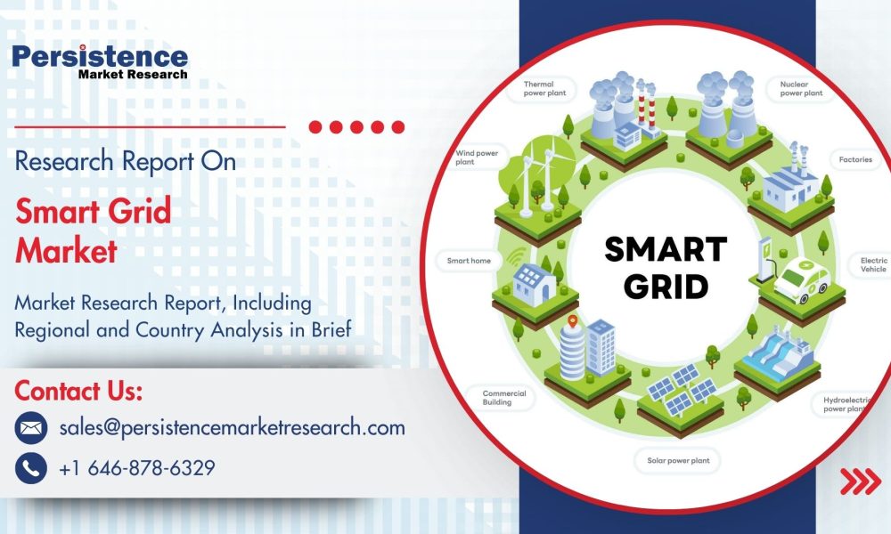 Smart Grid Market on Track to Achieve US$154.1 Billion by 2032 ...