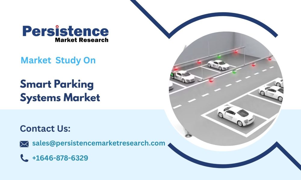 Smart Parking Systems Market, Driving Efficiency, Urban Mobility, and ...