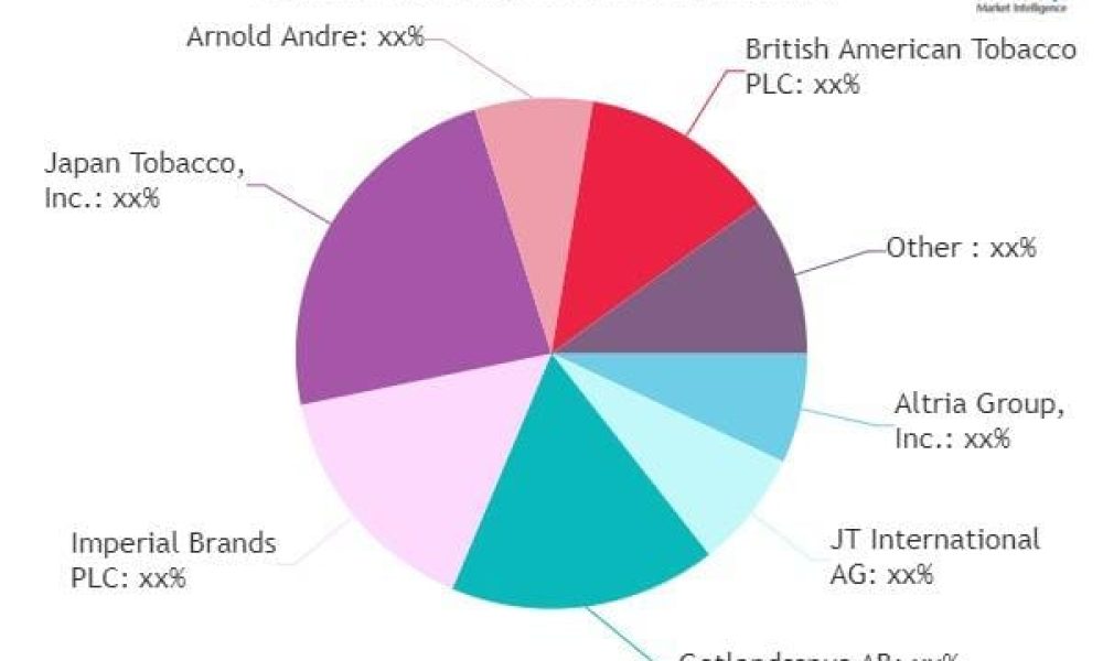 Snus Market to Witness Huge Growth Japan Tobacco, Imperial Brands, GN ...