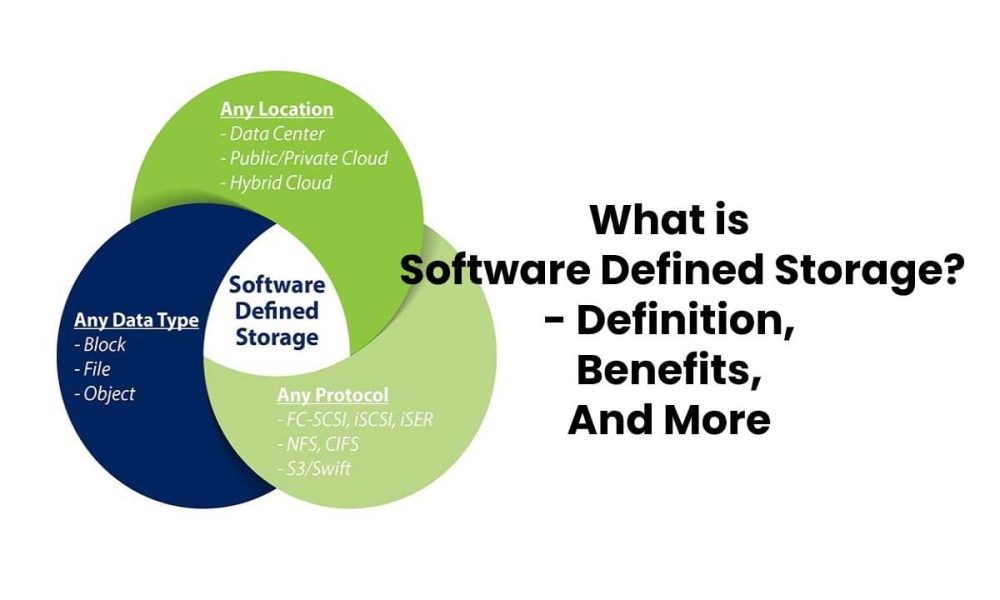 Software-Defined Storage (SDS) Market Next Big Thing | Major Giants ...
