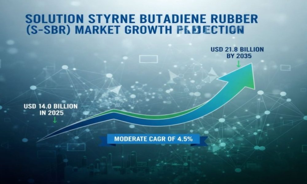 Solution Styrene Butadiene Rubber Market to Reach USD 21.8 Billion by ...