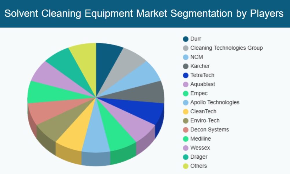 Solvent Cleaning Equipment Market Set for Strong Growth Outlook ...