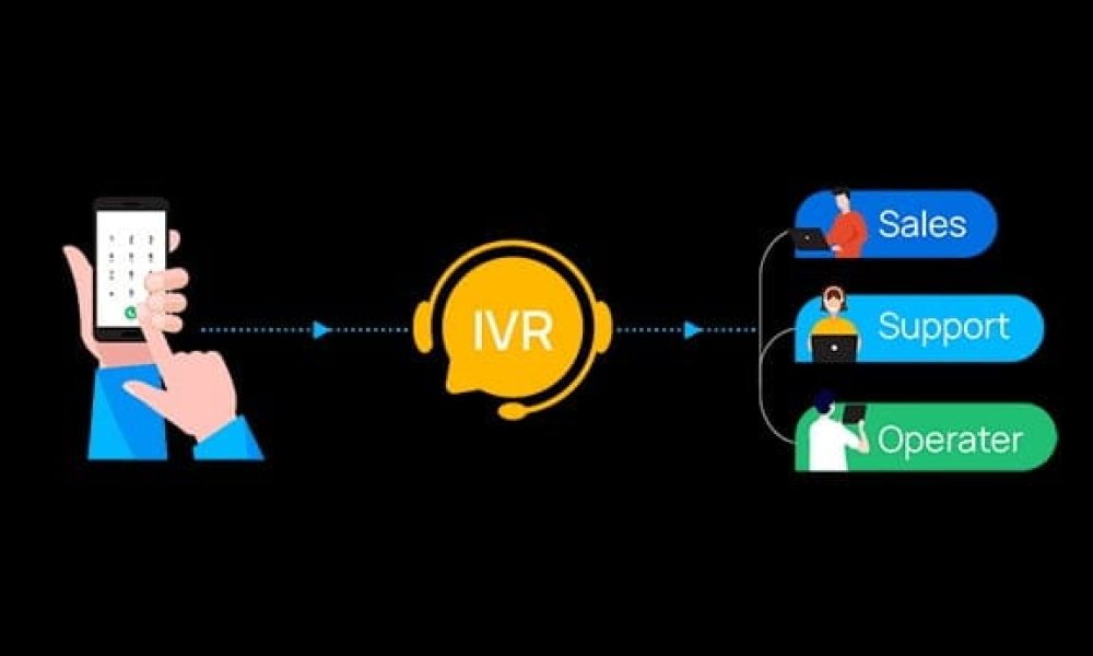 Speech Based Interactive Voice Response Software Market Continues To ...