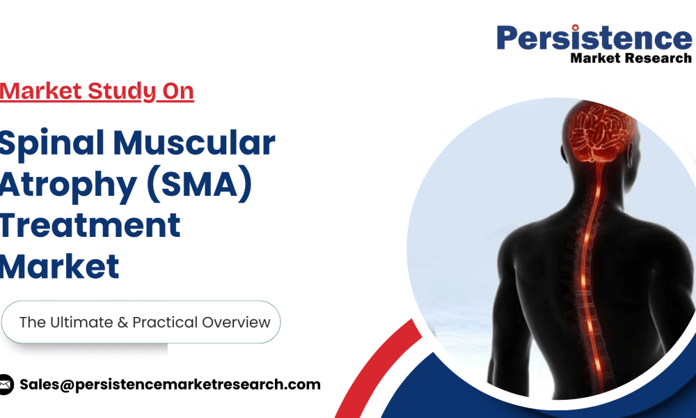 Spinal Muscular Atrophy (SMA) Treatment Market Driven by Advances in ...