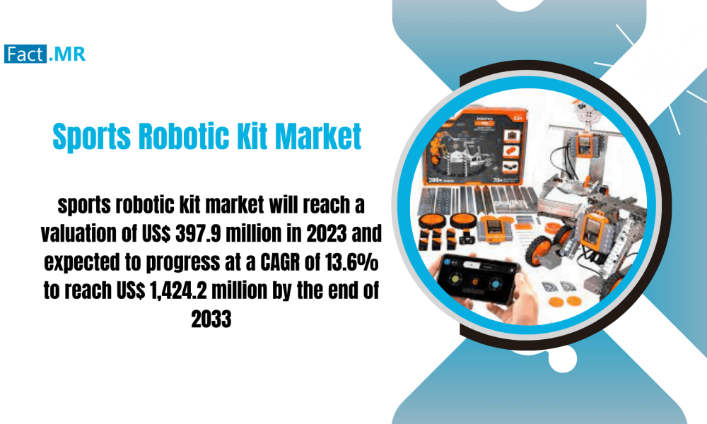 Rising Popularity of Sports Robotic Kits Market Trends and Insights ...